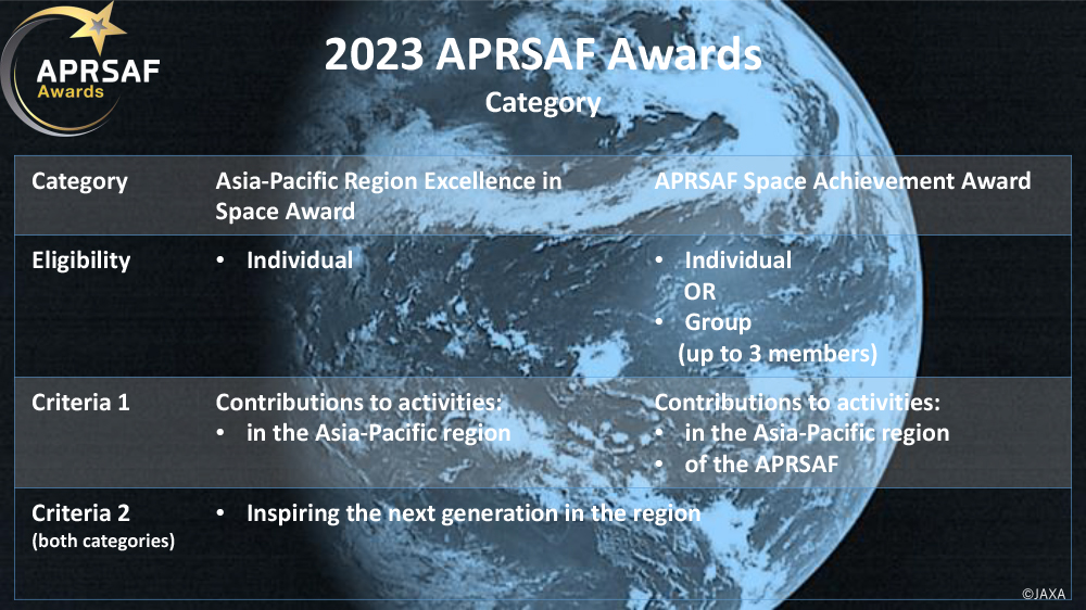 Award | Asia-Pacific Regional Space Agency Forum